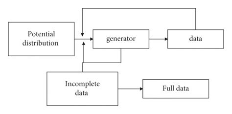 Flow Chart Of Improved Tensor Completion Algorithm Download
