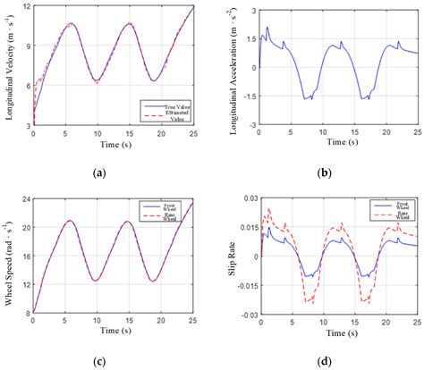 Electronics Free Full Text Real Time Center Of Gravity Estimation For Intelligent Connected