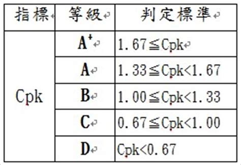 統計製程管制 SPC 於原料品質管制之應用 myMKC知識管理中心