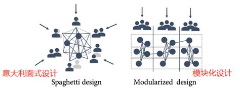 Accelerate Devops With Github Chapter