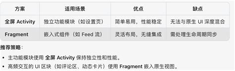 老项目也能玩转跨平台？android原生 rn混合开发深度解析 android rn csdn博客