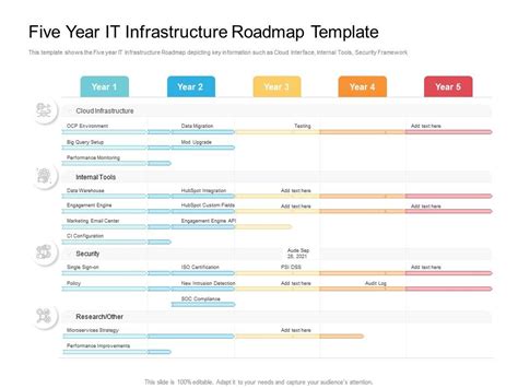 Five Year It Infrastructure Roadmap Timeline Powerpoint Template Presentation Graphics