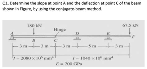 Solved Q Determine The Slope At Point A And The Deflection Chegg