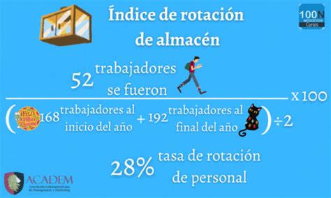 Índice de rotación de personal fórmula y cómo calcular