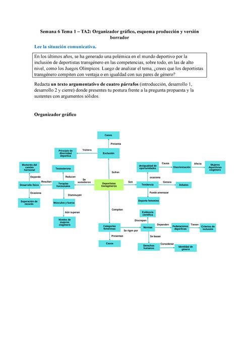 S06 Ta2 Organizador Gráfico Esquema Producción Y Versión Borrador