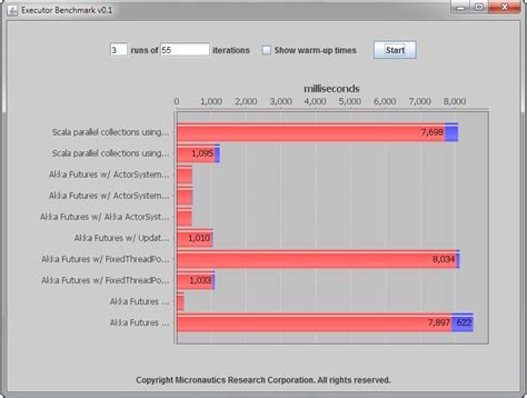Scala Akka对java，scala和akka的jvm并发选项进行基准测试 Csdn博客