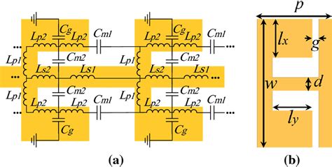 Proposed Unit Cell A The Schematic Unit Cell And B Equivalent Download Scientific Diagram