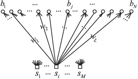 The Bits To Symbols Mapping Diagram Download Scientific Diagram