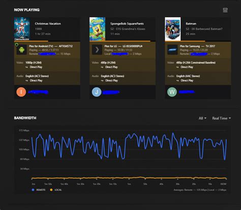 Dashboard Issue Bandwidth Data Not Matching 1522140 Rplex