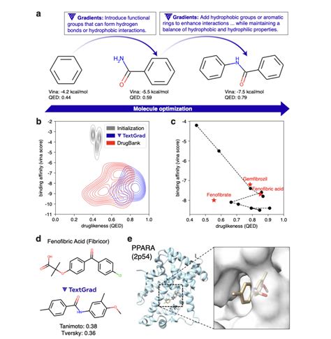 Researchers At Stanford Introduce Textgrad A Powerful Ai Framework Performing Automatic