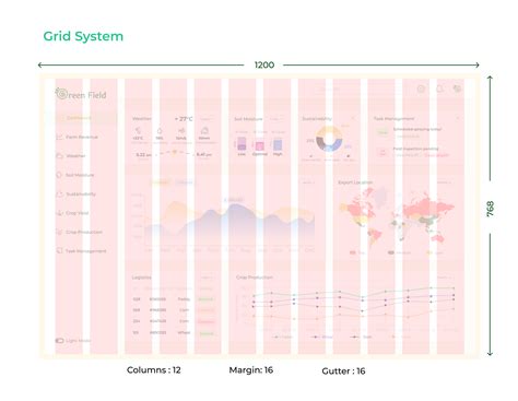 Farm Management Dashboard Behance