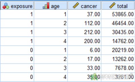 Poisson Spss
