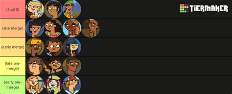 Total Drama Island Reboot Characters Tier List Community Rankings
