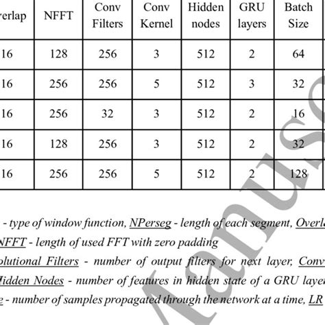 Overview Of Top 5 Solutions For The WST Model Parameter Search