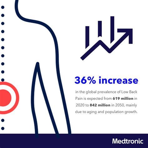 Wei Wen Ooi On Linkedin Medtronicemployee Worldspineday