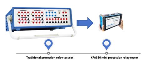 One Giant Leap For Protection Relay Testing Kingsine Electric Automation Co Ltd