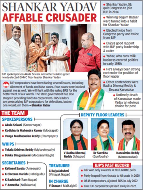Telangana Party Affairs Chief Sunil Bansal Writ On Appointments But