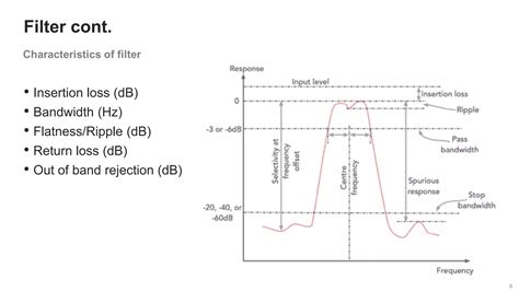 analog rf front end architecture pptx digital audio computer