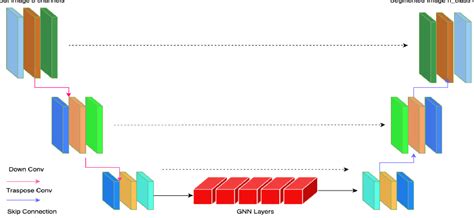 논문 리뷰 Image Segmentation Inducing Graph Based Learning