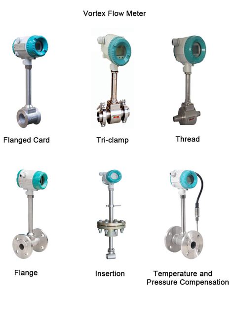 Tri Clamp Vortex Flow Meters