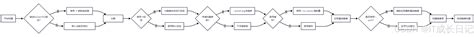 【docker基础】dockerfile构建与运行流程完全指南：从原理到实践优化 csdn博客