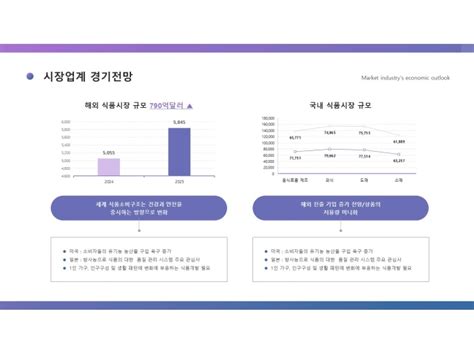 2025년 표준 신년도 사업계획서도소매업