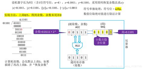 计组之数据运算：7、定点数原码除法运算恢复余数法、加减交替法定点数怎么取余数 Csdn博客