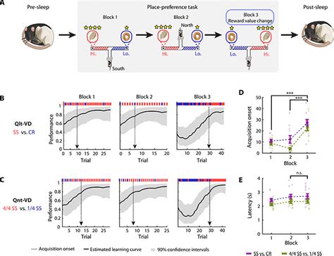 Ordo Fraterna Fibonacci On Linkedin Selective Reactivation Of Value