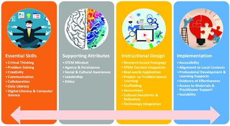 The Role Of Stem Education In Promoting Global Scientific Collaboration