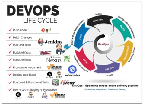 everything about the devops expertise