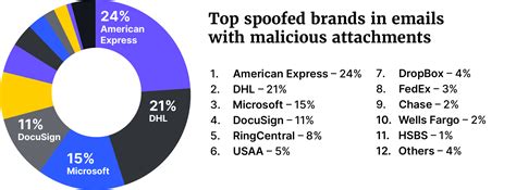 Phishing Attacks Harder To Detect As Generative Ai And Llms Improve Global Relay Intelligence