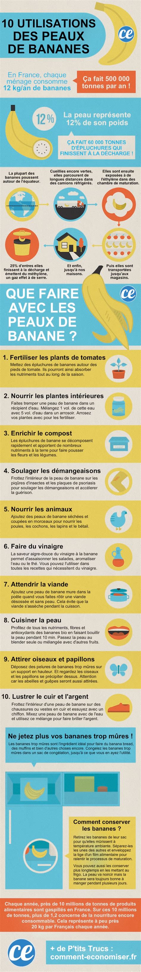 Utilisations Étonnantes des Peaux de Banane Fini de Les Jeter à la Poubelle
