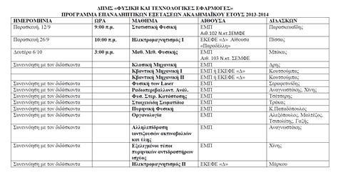 Φυσική και Τεχνολογικές Εφαρμογές