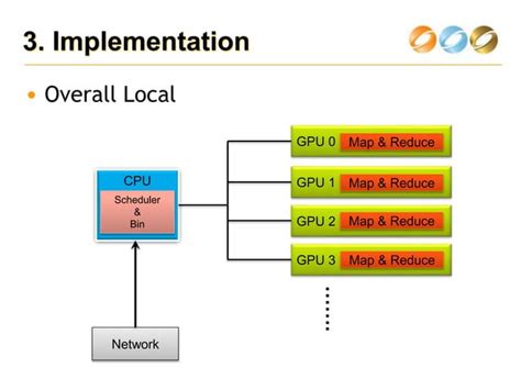 multi gpu mapreduce on gpu clusters ppt