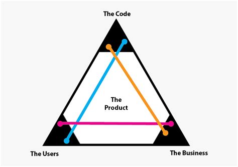 Triangle Edge Triangle HD Png Download Kindpng