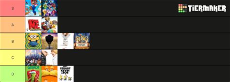 Illumination 2010 To 2023 Tier List Community Rankings Tiermaker
