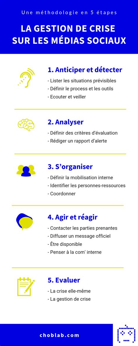 Gestion De Crise Sur Les Médias Sociaux Un Peu De Méthodologie Choblab