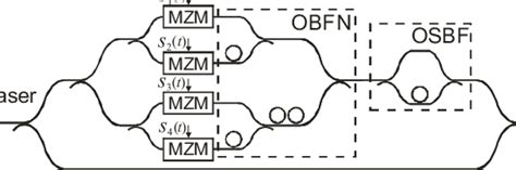 Schematic Of The Ring Resonator Based Optical Beam Forming System Mzm Download Scientific