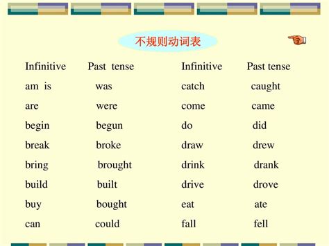 课件名称：《一般过去时》多媒体cai课件 Ppt Download