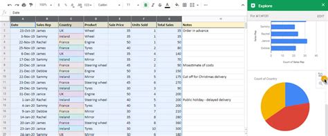 Finance Reporting Harnessing Pivot Tables In Google Sheets