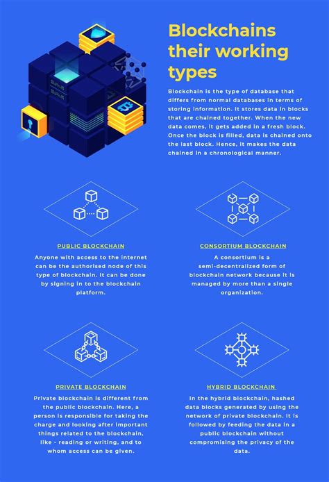 Types Of Blockchains Artofit