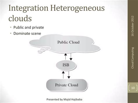 cloud computing principles and paradigms 3 enriching the integration