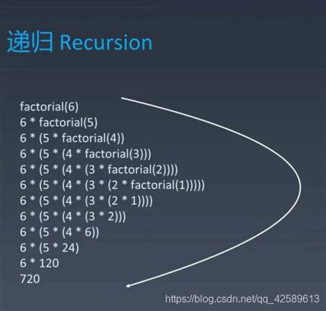 算法之【动态规划】详解（python）动态规划算法python Csdn博客