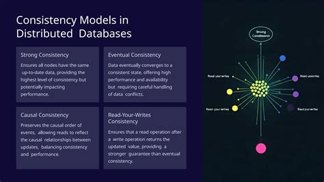 Architecture Distributed Database Management System Pptx