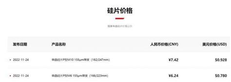 隆基下调部分单晶硅片价格调整厚度官网