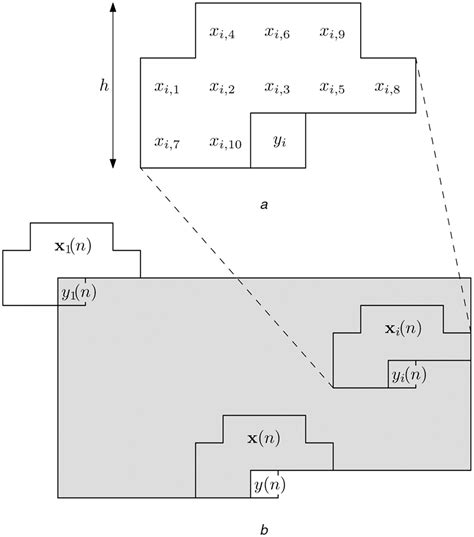 Fast Algorithm For Least‐squares Based Image Prediction Martchenko 2016 Iet Image