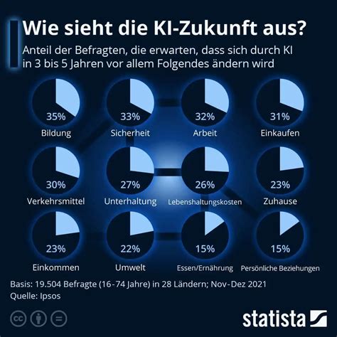 Die Top 7 Ki Aktien 2023 Megatrend Künstliche Intelligenz