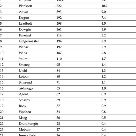 Graphical Overview Of Vulnerabilities Identified Each Year Download Scientific Diagram