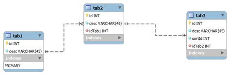 Mysql How To Create Query To Avoid Subquery Returns More Than 1 Row