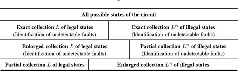 Figure 1 From Identifying Legal And Illegal States In Synchronous